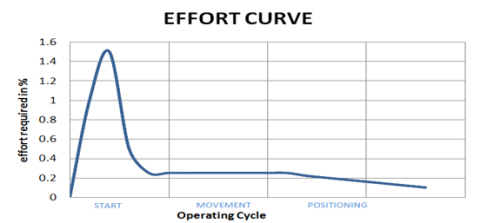 HB Systems | Electromech
